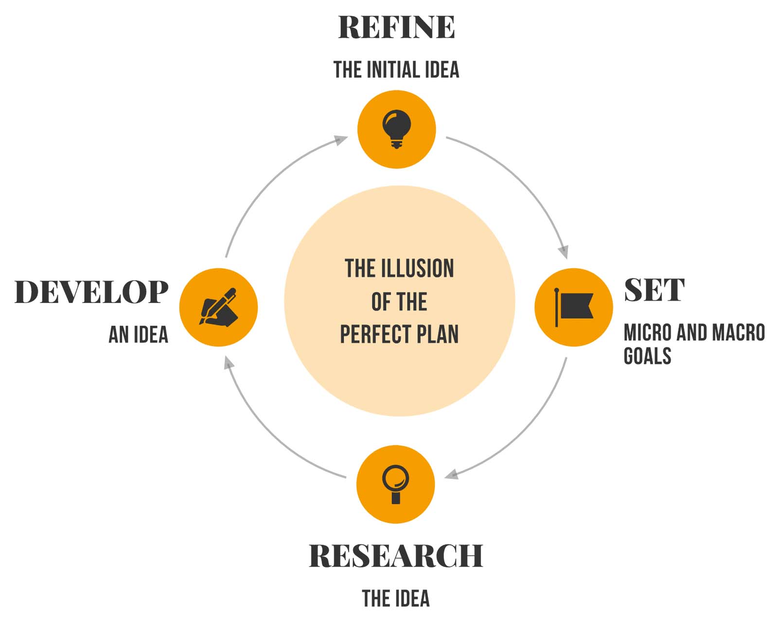 How your own planning sabotages your project - Cristina Teaching Art
