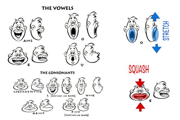 Squash and Stretch Principle - Cristina Teaching Art