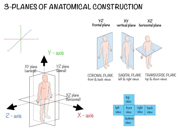 Types of perspective drawing - Cristina Teaching Art