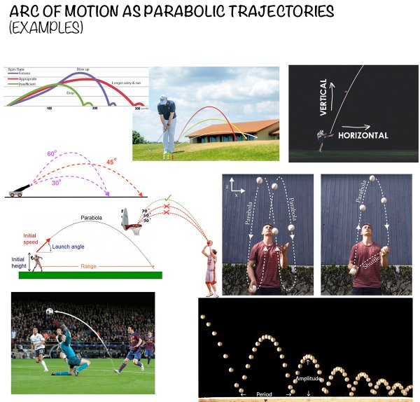 Arc of a Motion Principle - Cristina Teaching Art