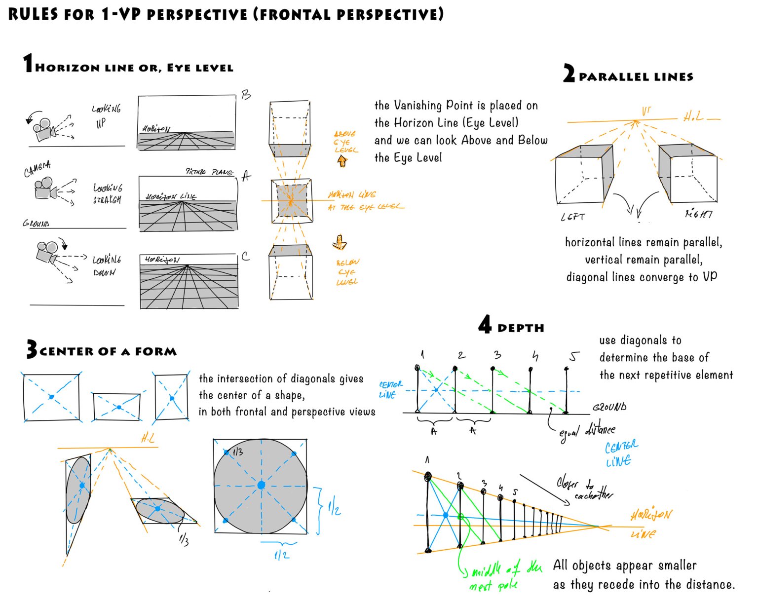 One point perspective drawing – Cristina Teaching Art