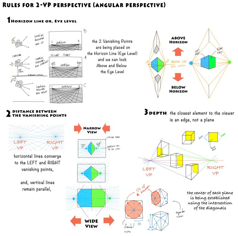 Two point perspective drawing – Cristina Teaching Art