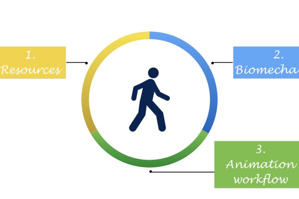 3D Walk Cycle Animation Course (Maya) - Cristina Teaching Art