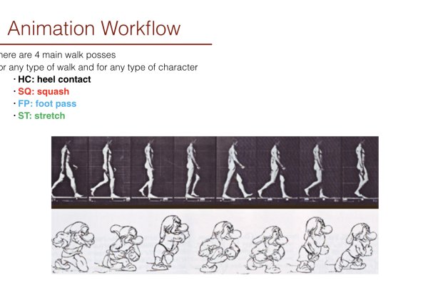 3D Walk Cycle Animation Course (Maya) - Cristina Teaching Art