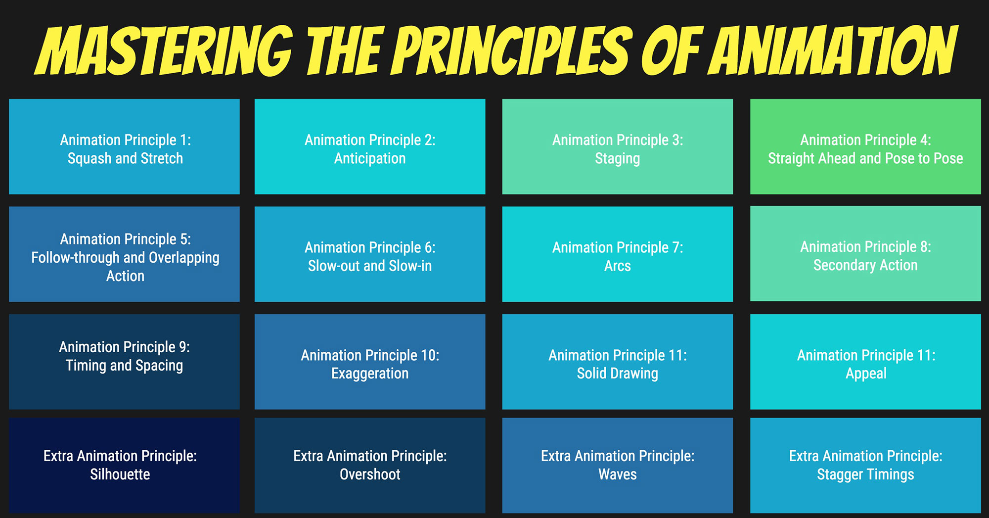 A guide into the Principles of Animation - Cristina Teaching Art